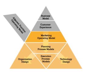 Hospice Operational Improvement Services | Hospice Advisors